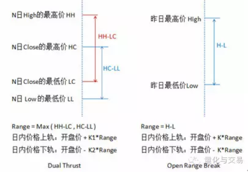 三个比较经典的策略: Dual Thrust、R-Breaker、Dynamic Breakout II_r-breaker策略表格-CSDN博客