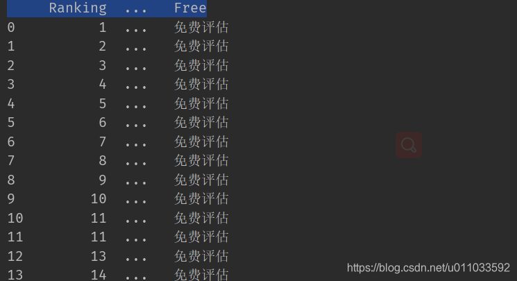 Seleniumpandas获取网页中的table,输出dataframepython Selenium Table转dataframeyag的个人笔记的博客 Csdn博客 2797