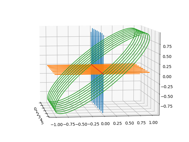 通过python理解光的偏振_求解偏振图像dop和aop python-CSDN博客