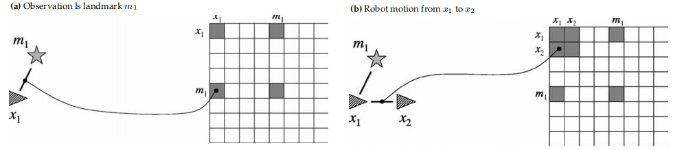 计算机视觉大型攻略 —— SLAM(2) Graph-based SLAM（基于图优化的算法)_slam 相邻边约束-CSDN博客