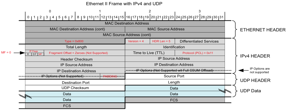 网络协议栈TSO/UFO/GSO/LRO/GRO/RSS特性_toe中的gro-CSDN博客