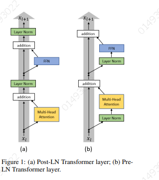 探究Transformer中PostNorm/PreNorm/Initialization/LearningRate之间的关系_transformer pre norm-CSDN博客