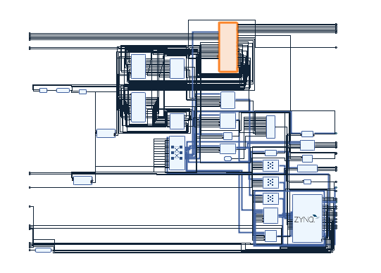 AD9361 随笔记录 AXI_AD9361模块的分析之对外接口篇_axi ad9361-CSDN博客
