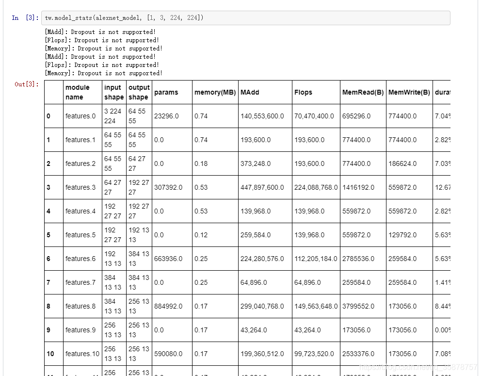 Pytorch神经网络结构可视化模块 Tensorwatch Csdn博客