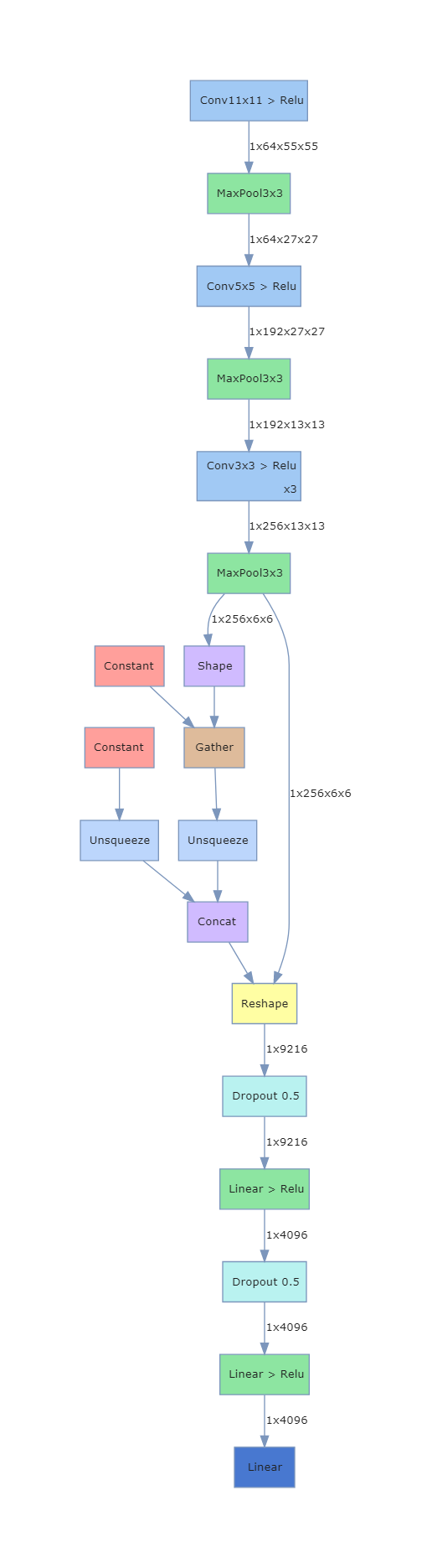 Pytorch神经网络结构可视化模块--Tensorwatch-CSDN博客