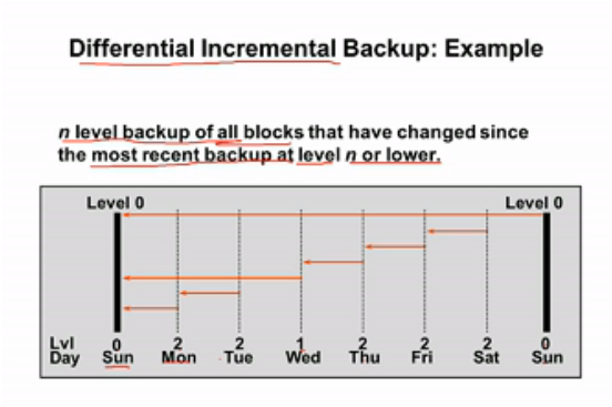 Oracle数据库全备份和增量备份Windows_oracle怎么增量备份_A Master的博客-CSDN博客