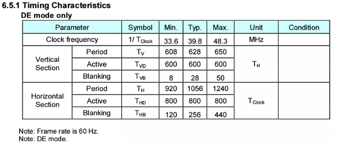 LCD时序---参数解释和刷新频率计算_时序hpw-CSDN博客