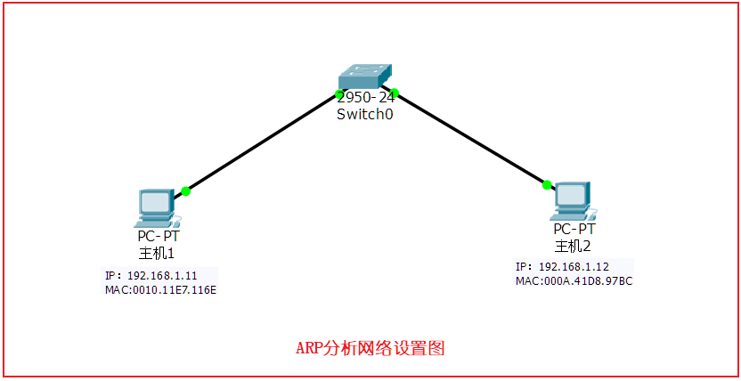 用Cisco Packet Tracer分析ARP地址解析的过程_思科arp实验-CSDN博客