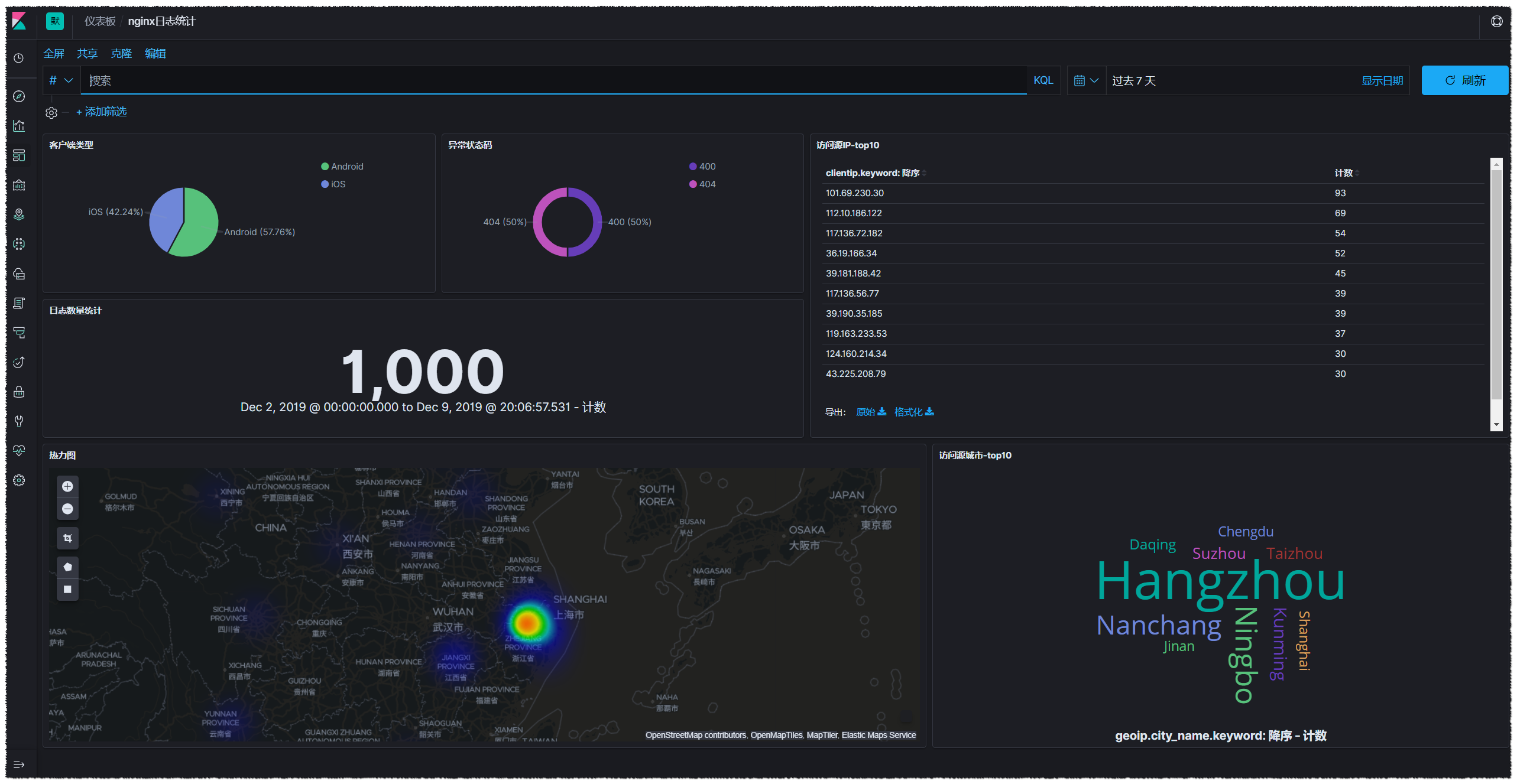 ELK-kibana绘图_kibana graph chart network-CSDN博客