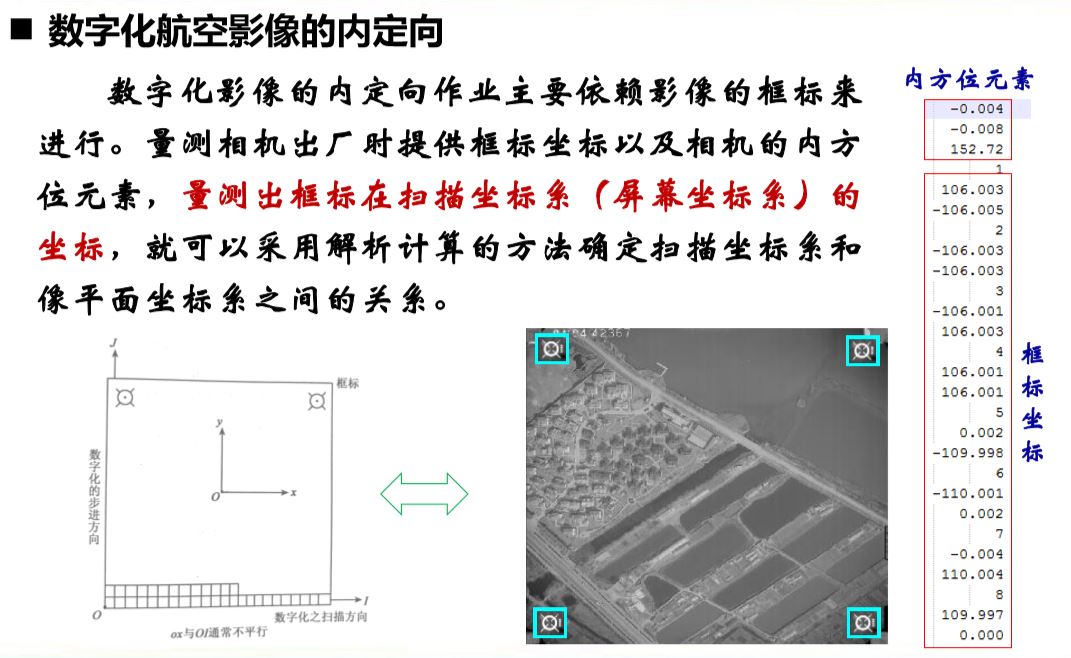 内定向程序算法_数字内定向编程实验-CSDN博客