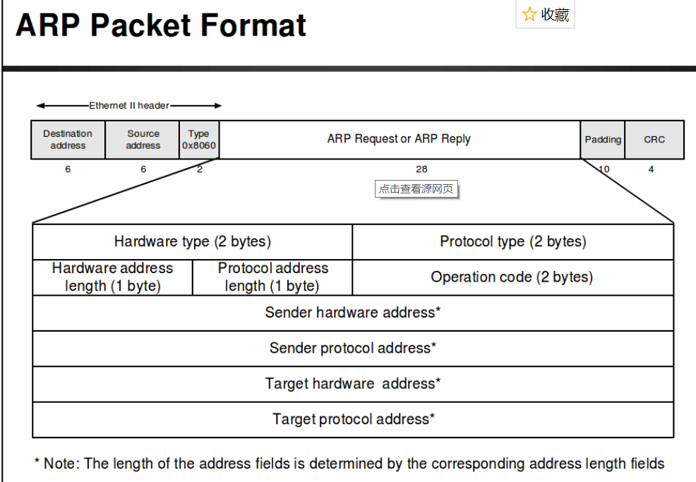 用Cisco Packet Tracer分析ARP地址解析的过程_思科arp实验-CSDN博客