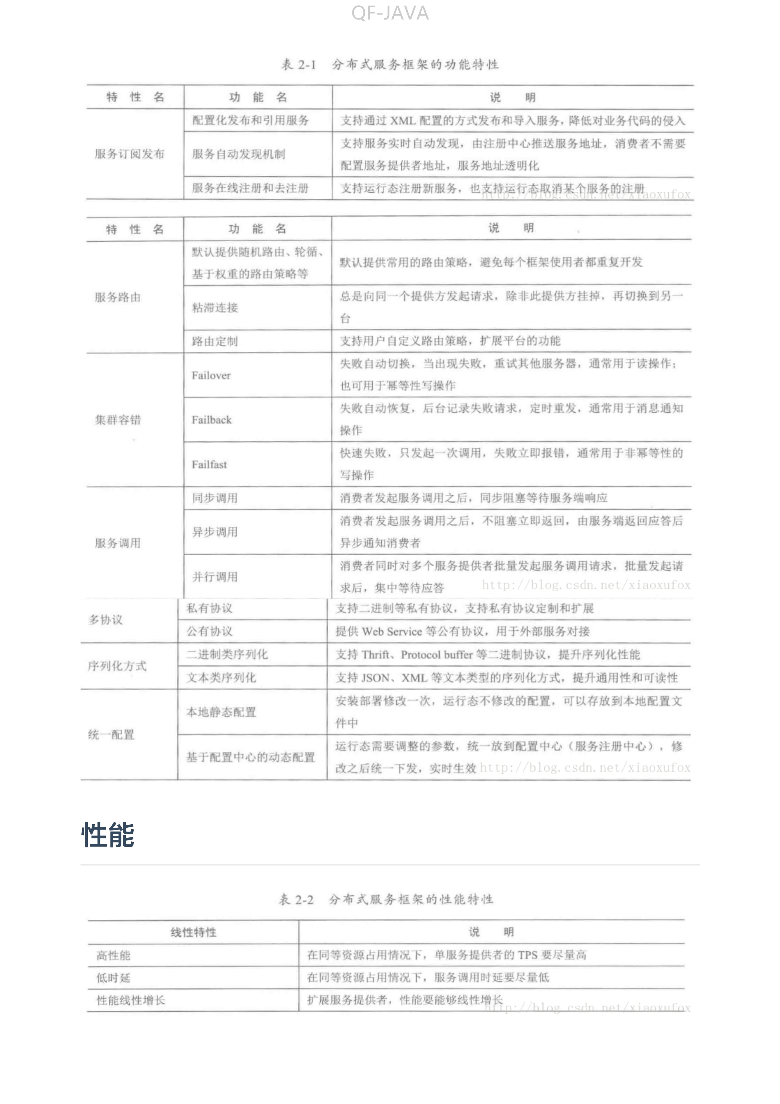 Java面试题大全：分布式框架原理3 Csdn博客 