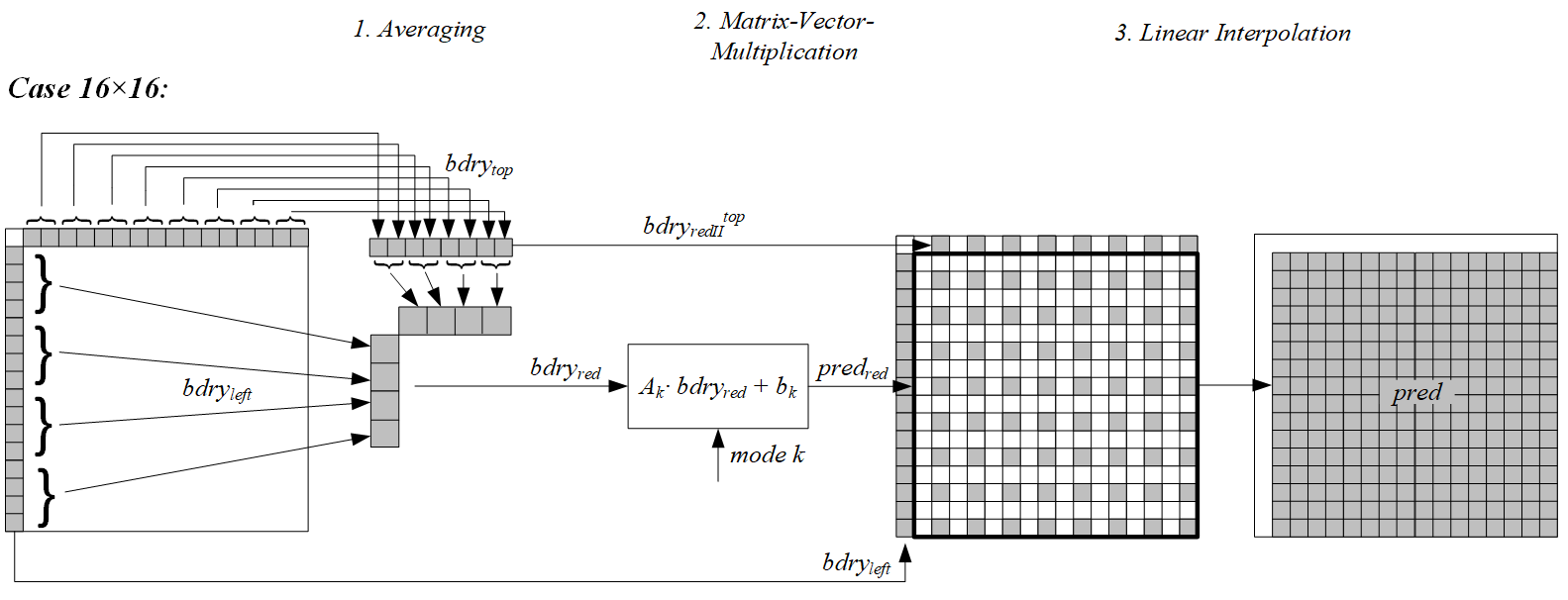 VVC帧内预测（六）MIP_vvc mip-CSDN博客