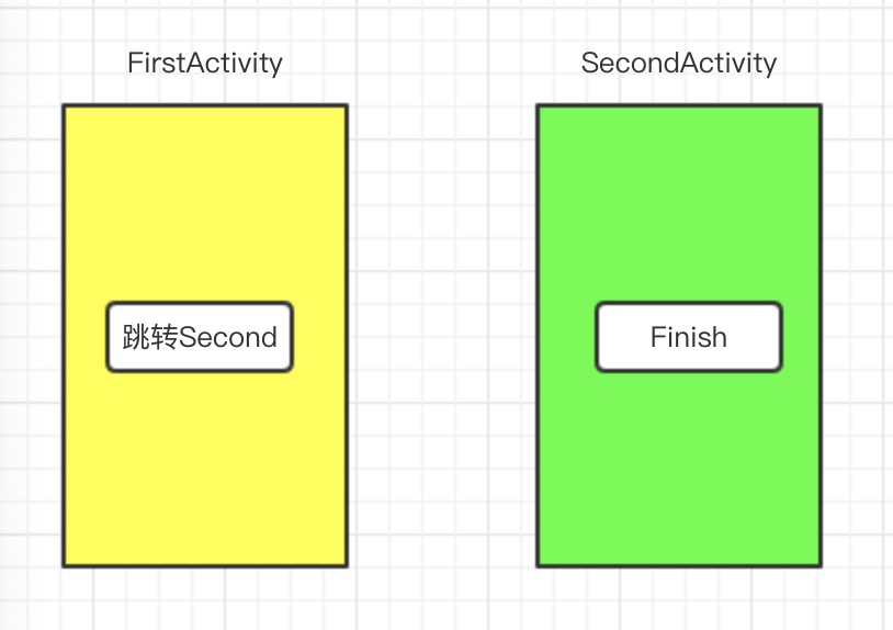 面试必问之Android界面跳转时的生命周期_android. 生命周期 跳转是前一个页面的生命周期-CSDN博客