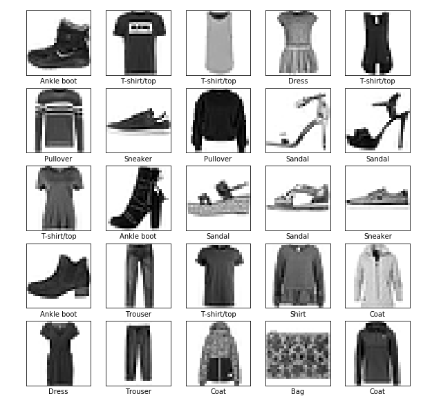 keras神经网络模型加载fashion_mnist数据、训练、保存与恢复_加载 fashion-mnist 数据集,训练集和测试集选取原数据集的子集。10 个类别分 别取-CSDN博客