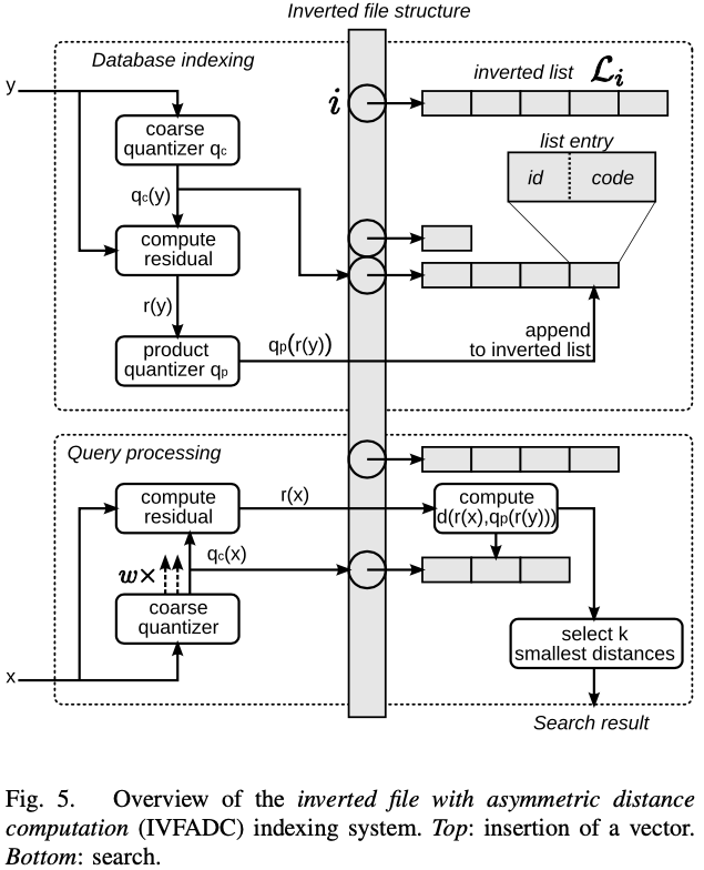 【图像检索】Product quantization for nearest neighbor search 阅读及理解-CSDN博客
