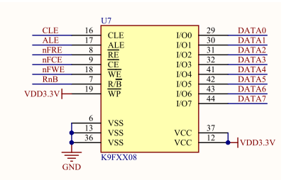 s3c2440 地址分配硬件连接及其启动原理分析(转)_2440地址映射-CSDN博客