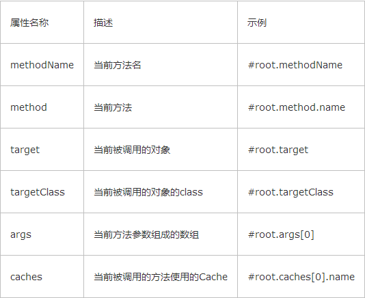 SpringBoot缓存注解@Cacheable、@CacheEvict、@CachePut详解_@cacheput condition-CSDN博客