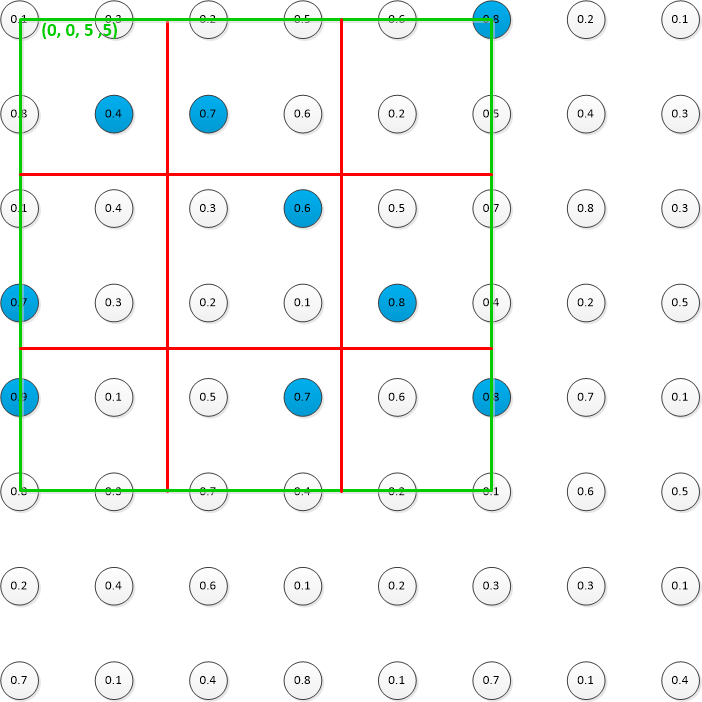 MaskRCNN源码解析4-0：ROI Pooling 与 ROI Align理论-CSDN博客