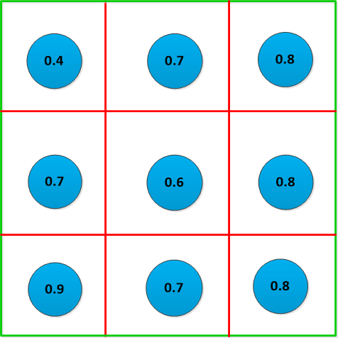 MaskRCNN源码解析4-0：ROI Pooling 与 ROI Align理论-CSDN博客
