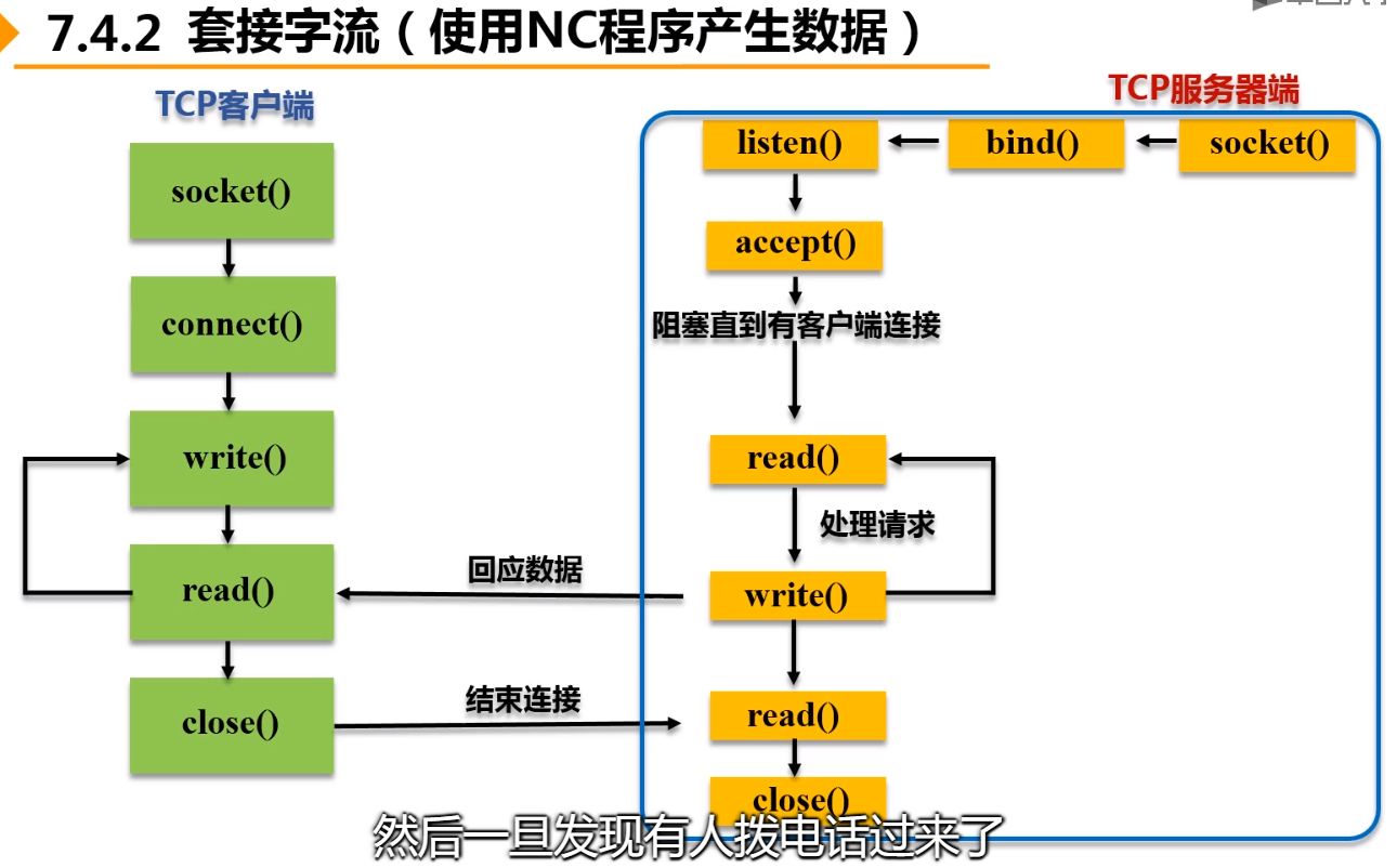Spark大数据 输入源之套接字流编写scala程序将套接字流作为sparkstreaming的数据源该程序统计套接字流传 Csdn博客