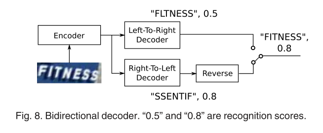 ASTER: An Attentional Scene Text Recognizer with Flexible Rectification-CSDN博客