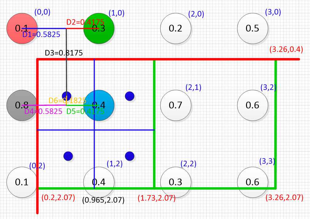 MaskRCNN源码解析4-0：ROI Pooling 与 ROI Align理论-CSDN博客