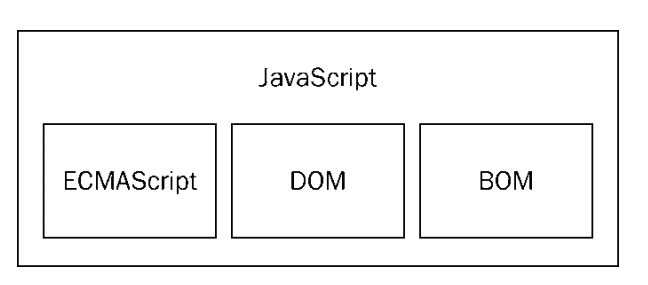 JavaScript的第一天_最初javascript诞生的重要目的是-CSDN博客