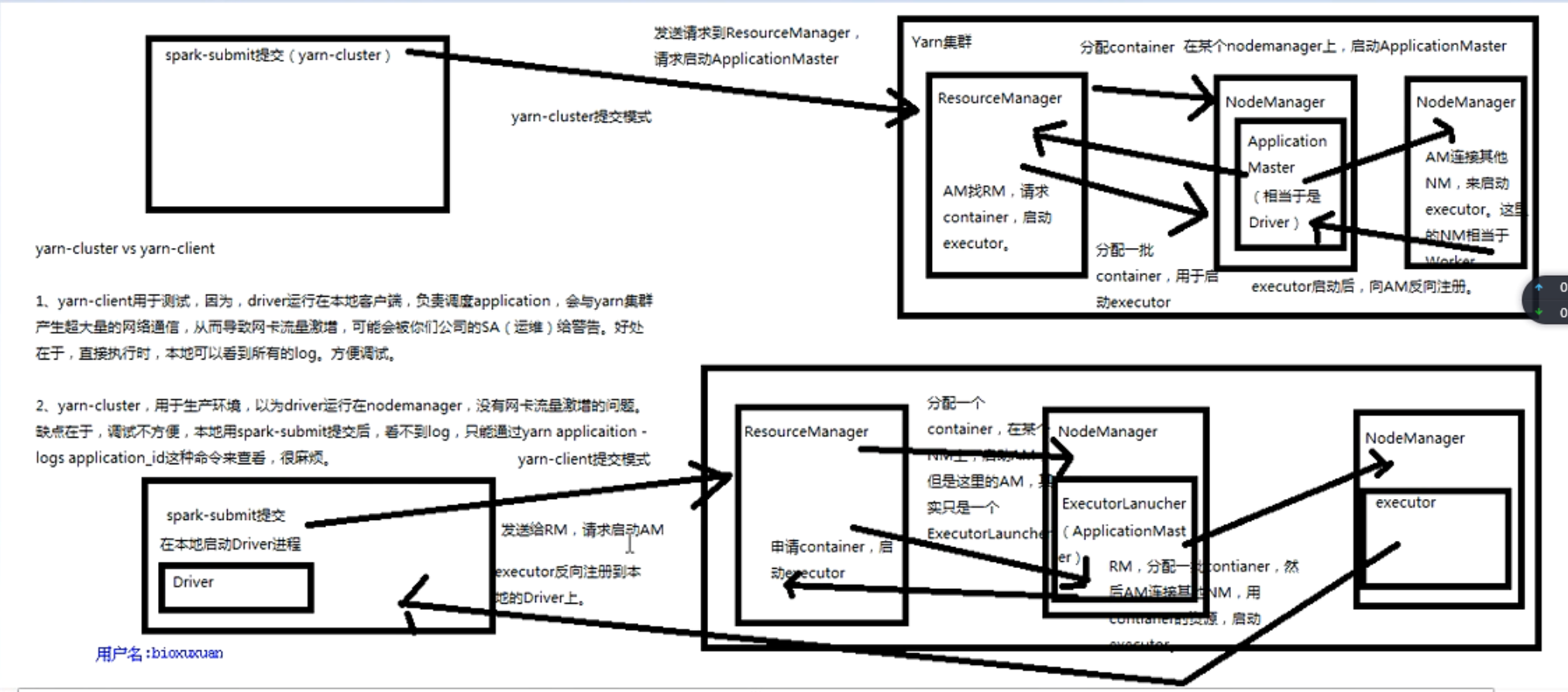 spark核心原理_spark的核心原理-CSDN博客