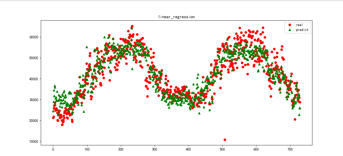 Sklearn Linear Regression Programmer Sought