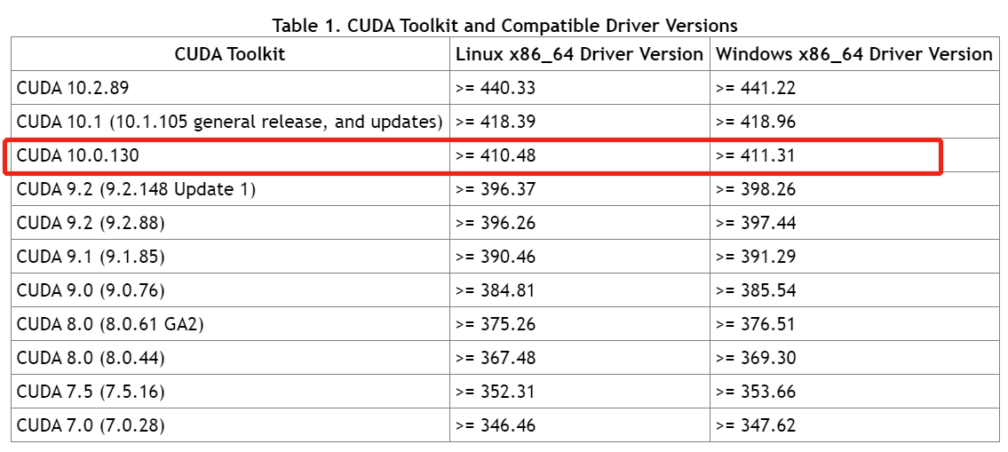 Linux之cuda、cudnn安装及版本切换_cudnn版本-CSDN博客