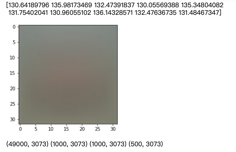 Cs231n作业：SVM_描述可视化的svm权重是什么样子的,并简要解释它们为什么看起来像这样-CSDN博客