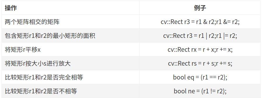 Opencv数据类型(二)：Rect类和RotatedRect类_cv::rotatedrect-CSDN博客
