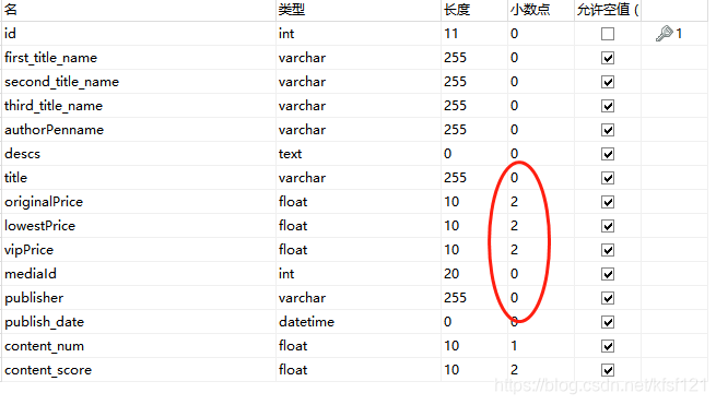 Python 操作数据库mysql Floatdouble类型存数据库时,缺失小数部分 Csdn博客
