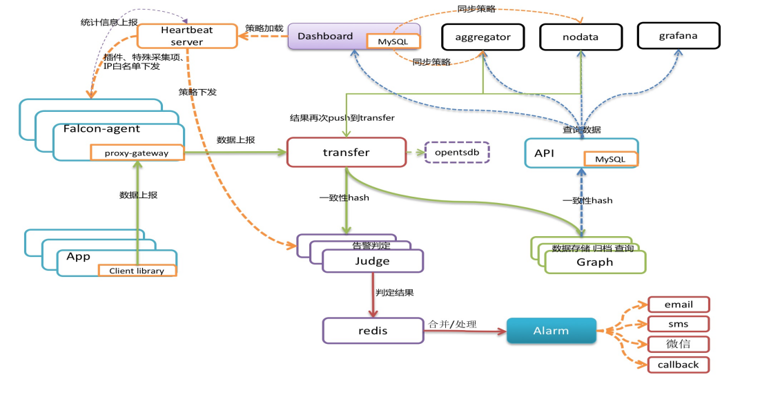 Open-Falcon介绍_open–falcon是华为-CSDN博客