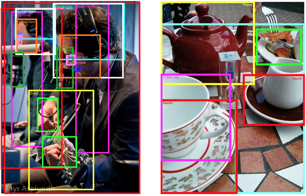 Open Images Dataset v5 (Bounding Boxes) - Download_openimage dataest ...