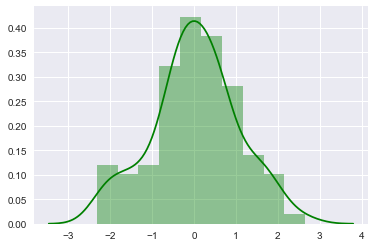 Python可视化 | Seaborn5分钟入门(一)——kdeplot和distplot_python sns.distplot-CSDN博客