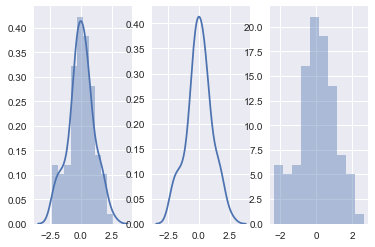 Python可视化 | Seaborn5分钟入门(一)——kdeplot和distplot_python sns.distplot-CSDN博客
