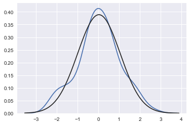 Python可视化 | Seaborn5分钟入门(一)——kdeplot和distplot_python sns.distplot-CSDN博客