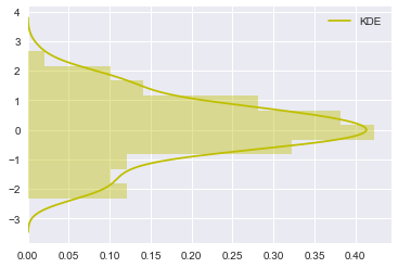 Python可视化 | Seaborn5分钟入门(一)——kdeplot和distplot_python sns.distplot-CSDN博客
