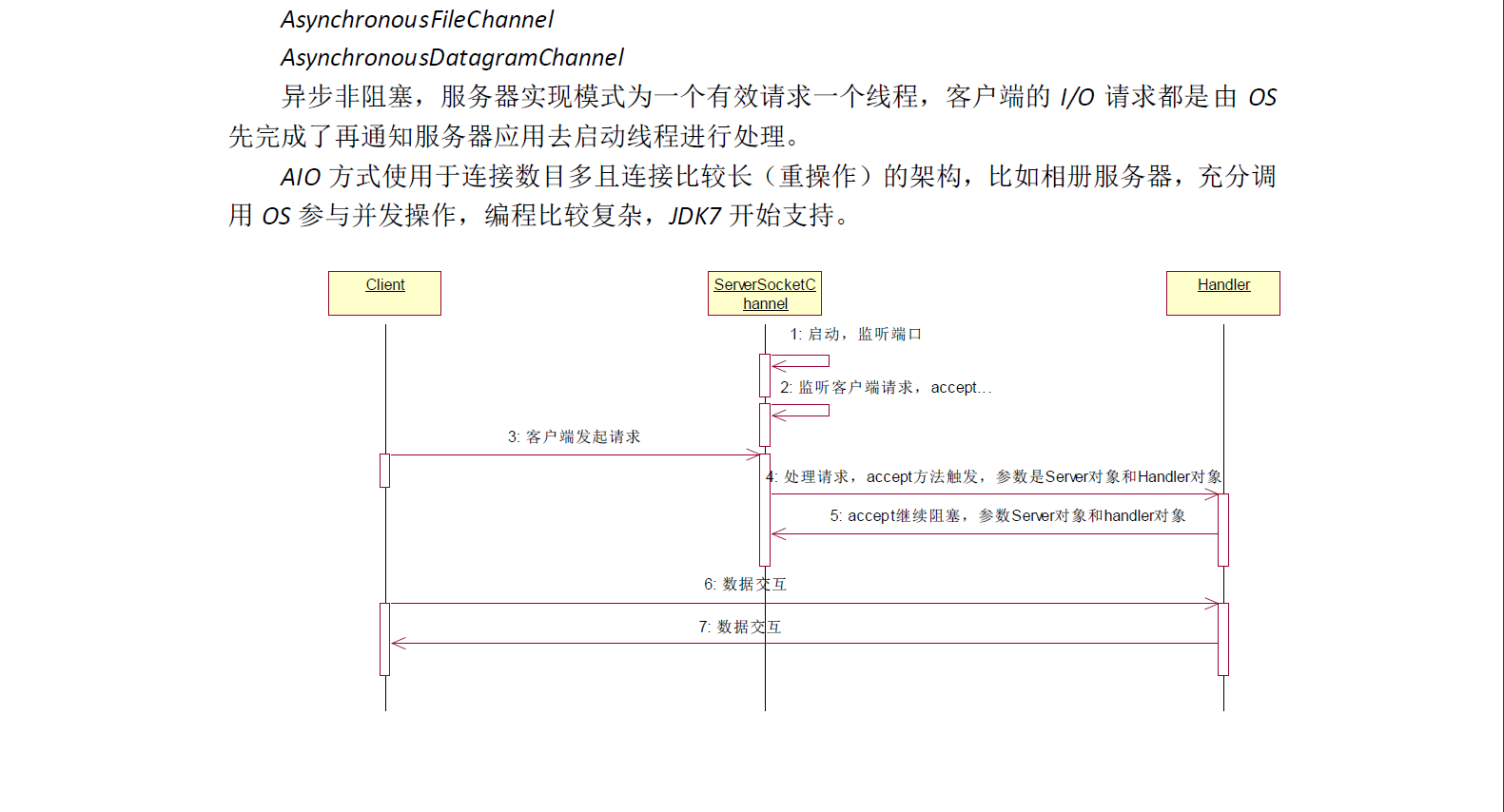 11.高级网络编程-CSDN博客