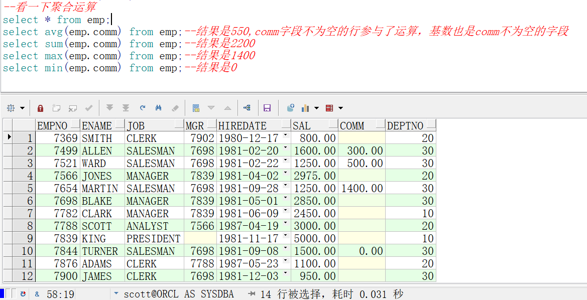 Oracle中null问题_oracle min null-CSDN博客