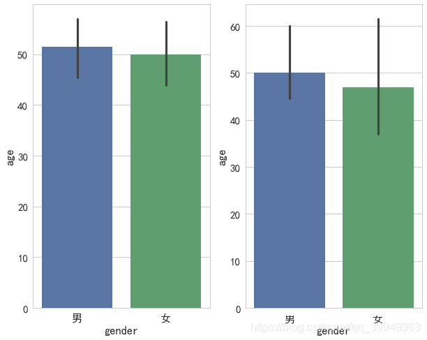 Python可视化 Seaborn5分钟入门(二)——barplotandcountplotandpointplot易执的博客 Csdn博客barplot Python