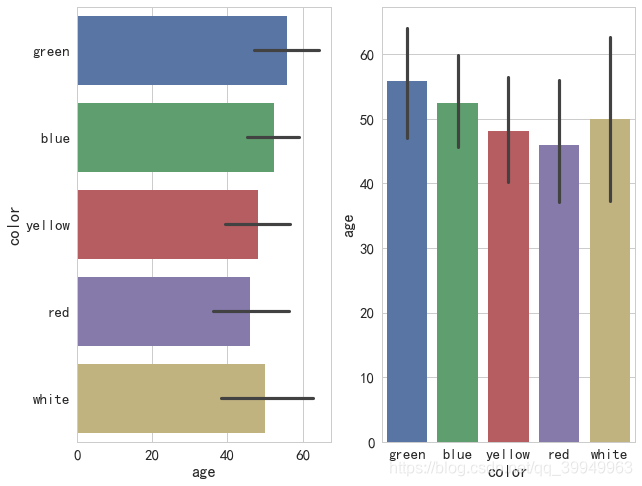 Python可视化 Seaborn5分钟入门(二)——barplotandcountplotandpointplot易执的博客 Csdn博客barplot Python