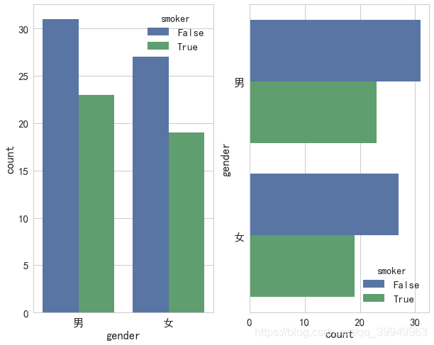 Python可视化 Seaborn5分钟入门(二)——barplotandcountplotandpointplot易执的博客 Csdn博客barplot Python