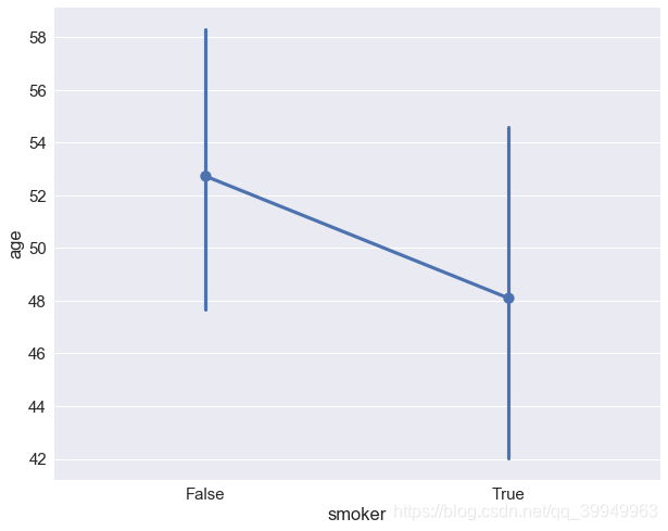 Python可视化 Seaborn5分钟入门(二)——barplotandcountplotandpointplot易执的博客 Csdn博客barplot Python