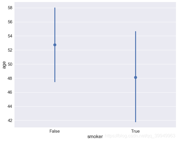 Python可视化 Seaborn5分钟入门(二)——barplotandcountplotandpointplot易执的博客 Csdn博客barplot Python