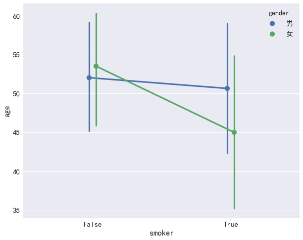 Python可视化 Seaborn5分钟入门（二）——barplotandcountplotandpointplot易执的博客 Csdn博客barplot Python