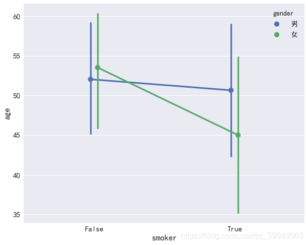 Python可视化 Seaborn5分钟入门(二)——barplotandcountplotandpointplot易执的博客 Csdn博客barplot Python