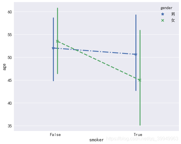 Python可视化 Seaborn5分钟入门(二)——barplotandcountplotandpointplot易执的博客 Csdn博客barplot Python 1466